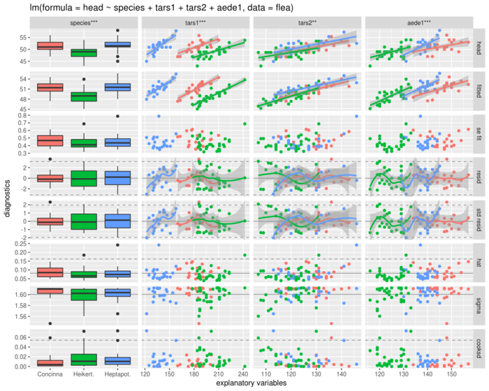 This R package offers novel time series visualisations.