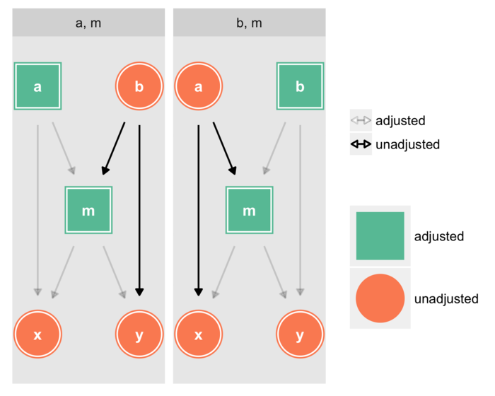 This R package offers novel time series visualisations.