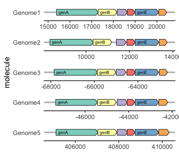 This R package offers novel time series visualisations.