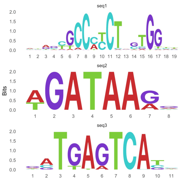 This R package offers novel time series visualisations.