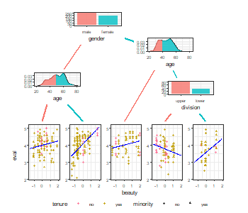 This R package offers novel time series visualisations.