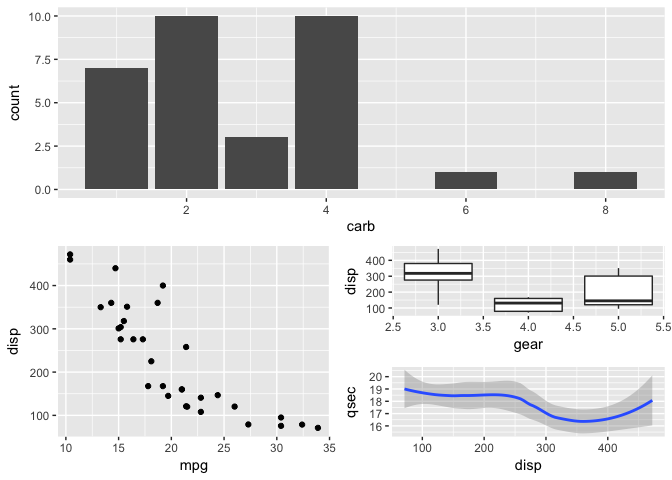 This R package offers novel time series visualisations.